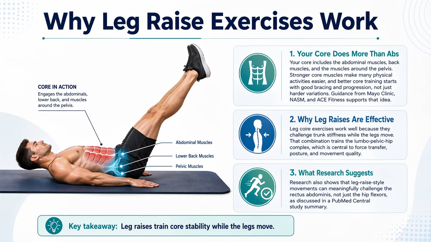10 Best Leg Raise Exercises for Core Strength and Lower Abs